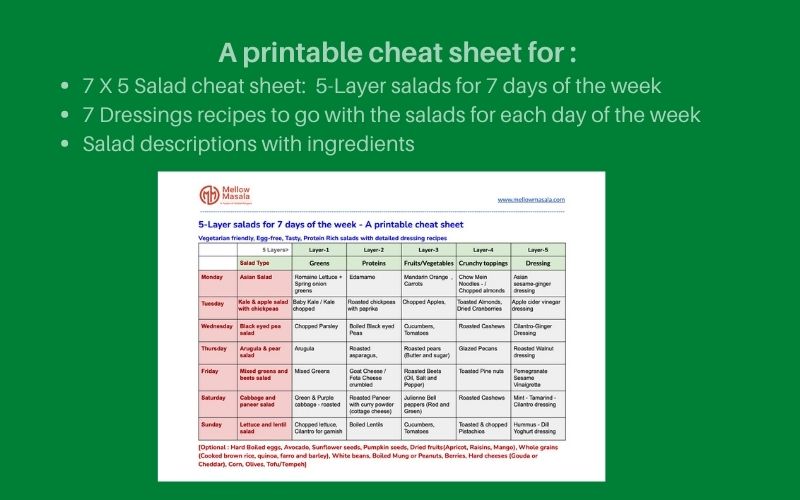 7 X 5 Salad cheat sheet for 7 days of the week, each with 5 layers of ...