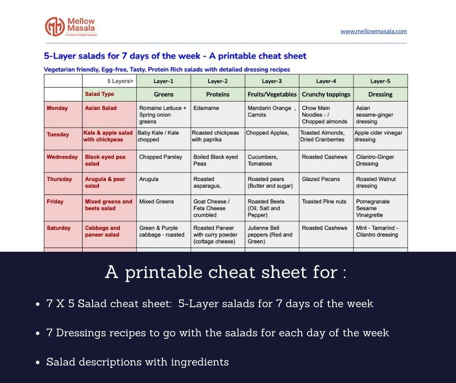 7 X 5 Salad cheat sheet for 7 days of the week, each with 5 layers of ...